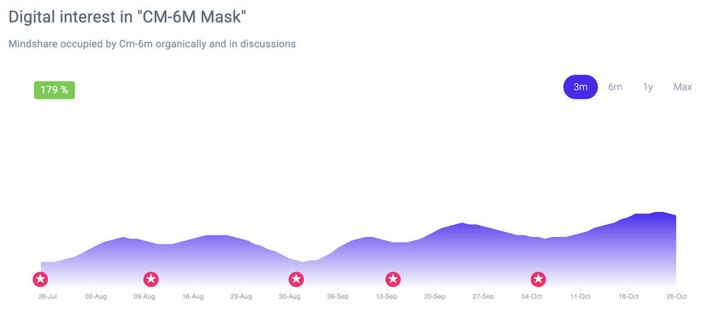 Electoral powder keg: NWO detects multiple inflection points in signals ...