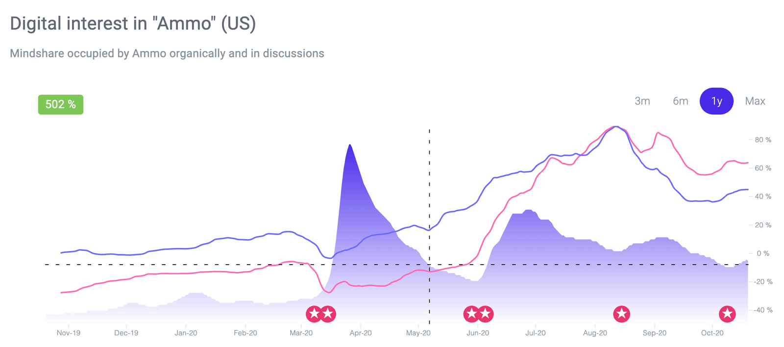 Electoral powder keg: NWO detects multiple inflection points in signals ...